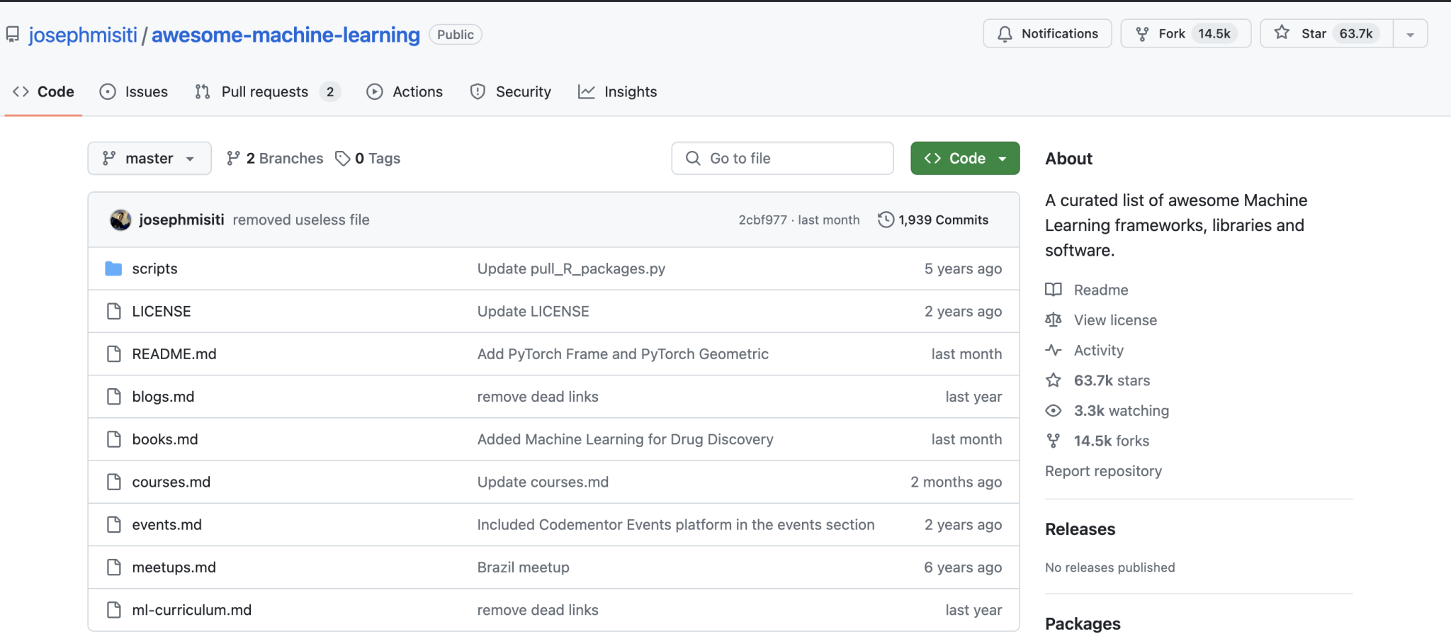 10+ Github Repositories to Machine Learning For 2025