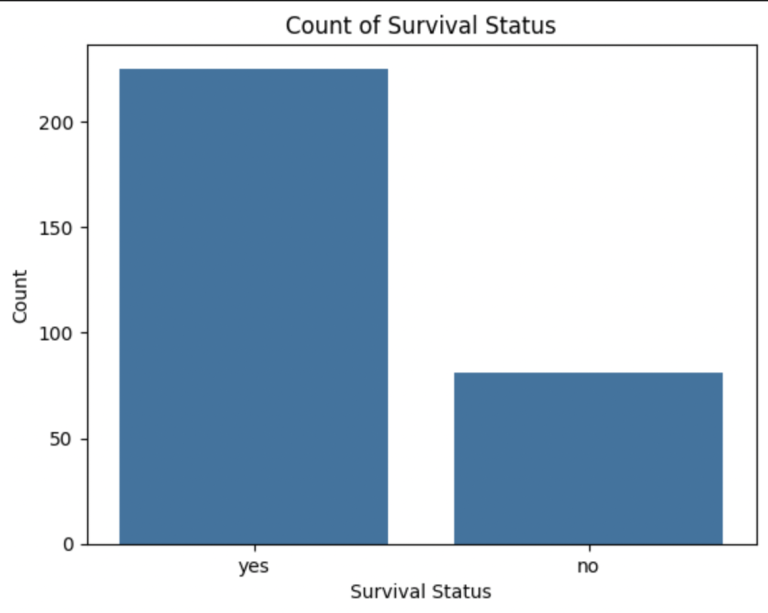 What is Exploratory Data Analysis