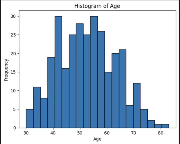 What is Exploratory Data Analysis