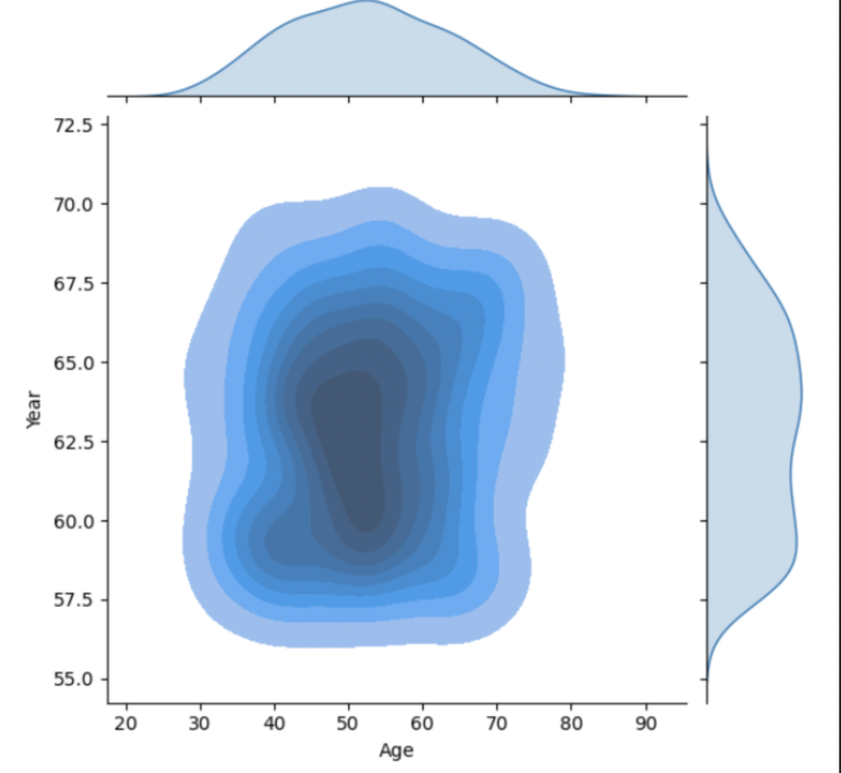 What is Exploratory Data Analysis