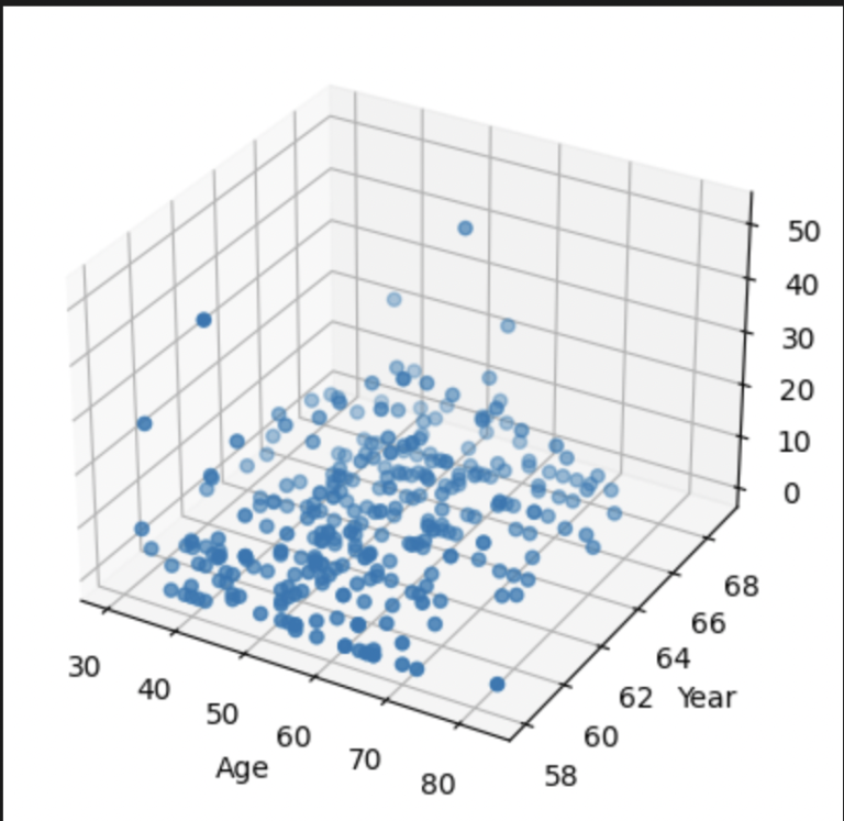 What is Exploratory Data Analysis