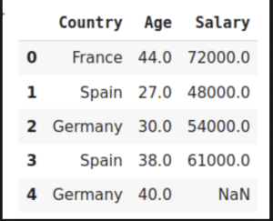 One Hot Encoding vs Label Encoding in Machine Learning
