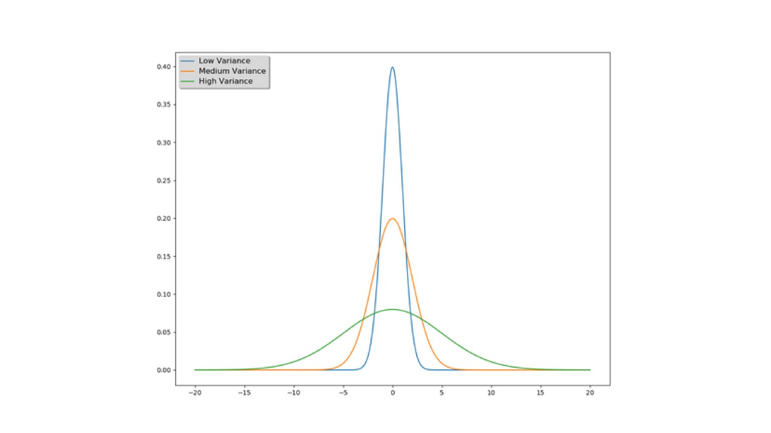 Understanding Kalman Filter for Computer Vision