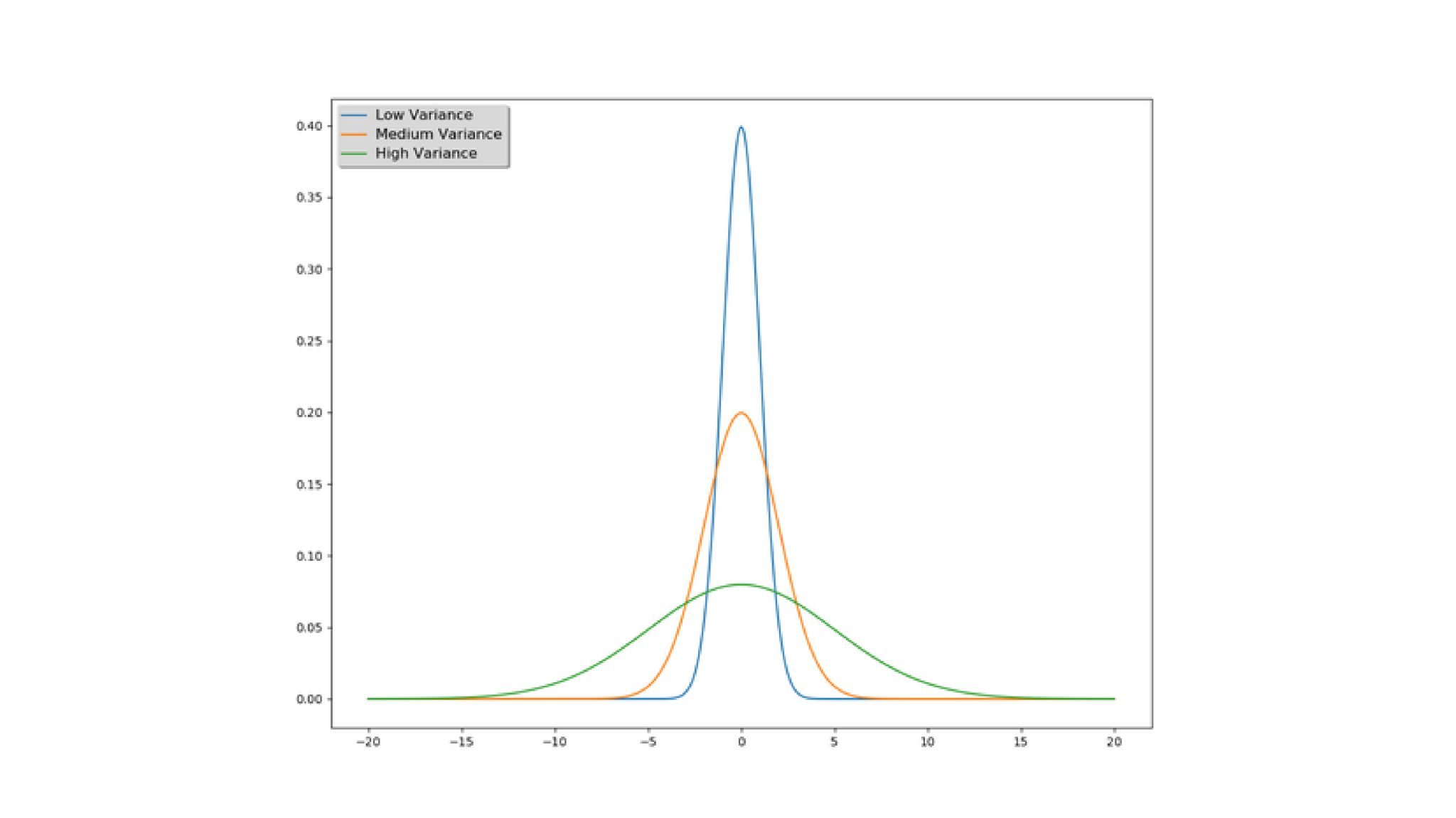 Understanding Kalman Filter for Computer Vision