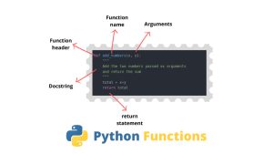 Python Functions With Complete Guide and Examples