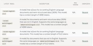 RAG Application with Cohere Command-R and Rerank