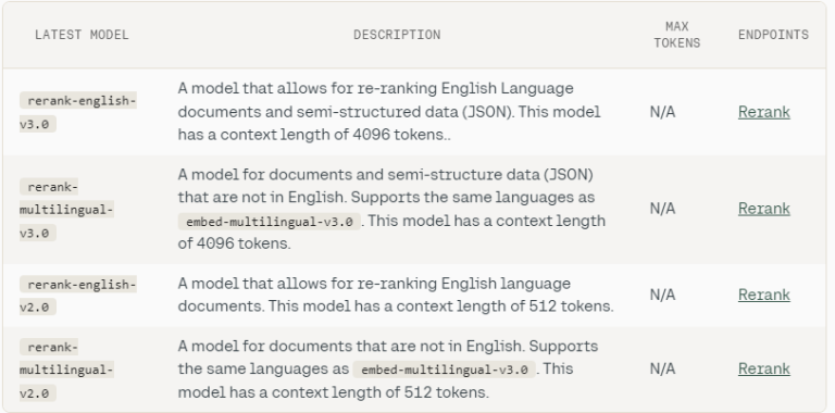 RAG Application with Cohere Command-R and Rerank