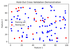 Guide to Cross-validation with Julius - Analytics Vidhya
