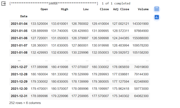 Build a Model to Predict Stock Prices using ChatGPT