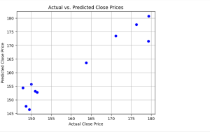 Build a Model to Predict Stock Prices using ChatGPT