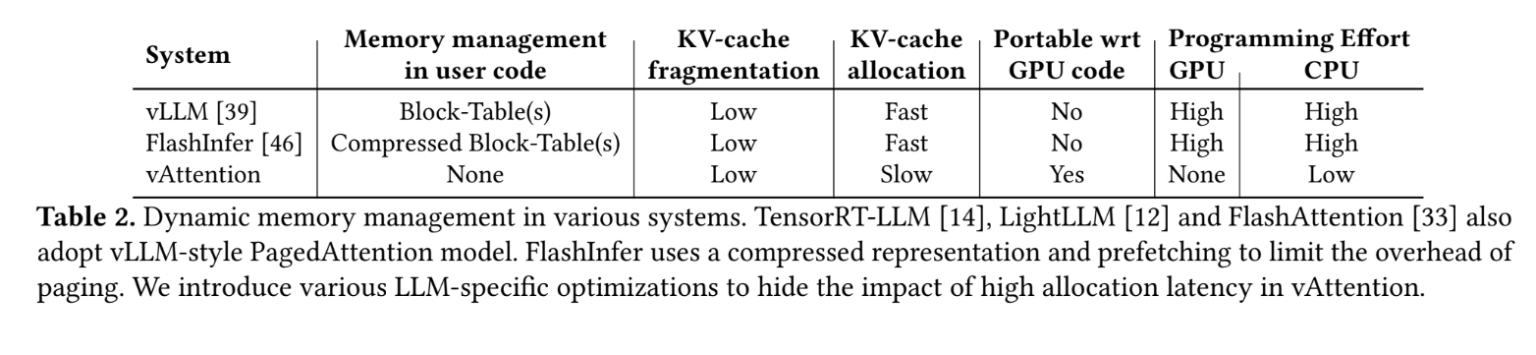 LLMs Get a Speed Boost: New Tech Makes Them BLAZING FAST!
