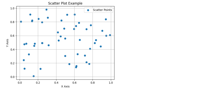 Top 7 Python Libraries for Data Visualization