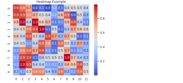 Top 7 Python Libraries for Data Visualization
