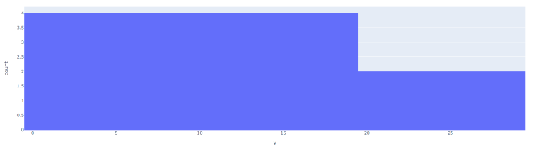 Top 7 Python Libraries for Data Visualization