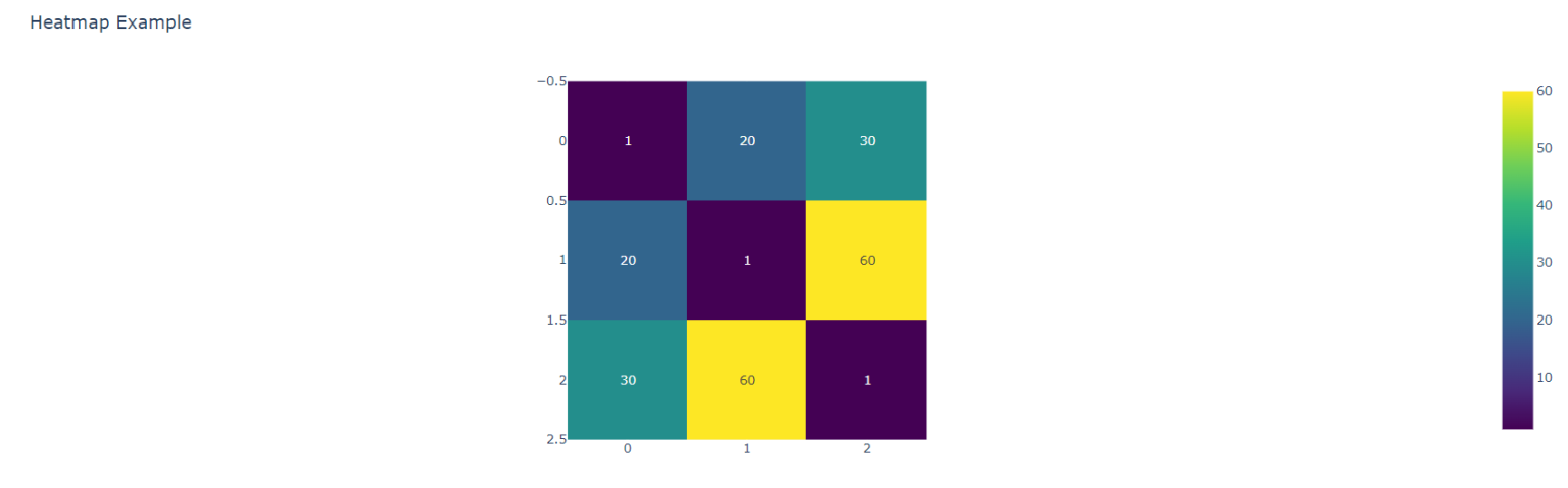 Top 7 Python Libraries for Data Visualization