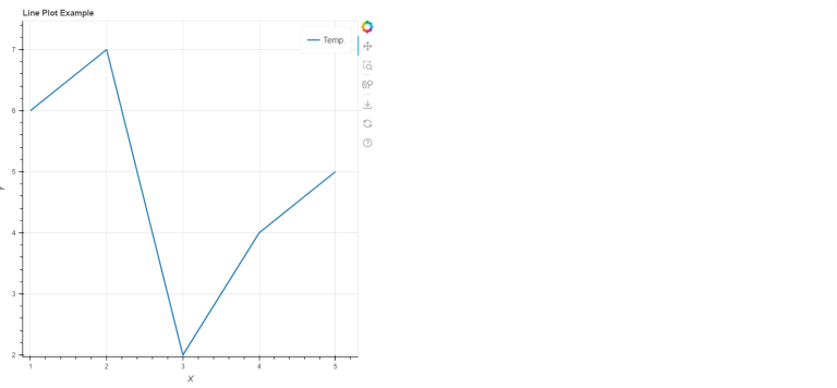 Top 7 Python Libraries for Data Visualization