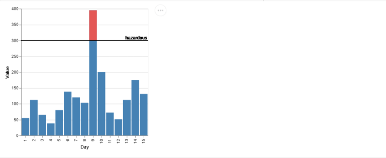 Top 7 Python Libraries for Data Visualization