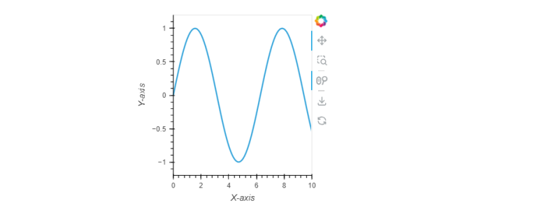 Top 7 Python Libraries for Data Visualization