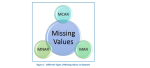 Effective Strategies to Handle Missing Values in Data Analysis