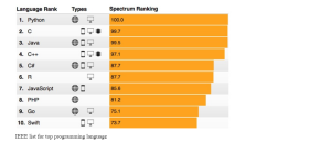 An Exciting Introduction to Python Mastery