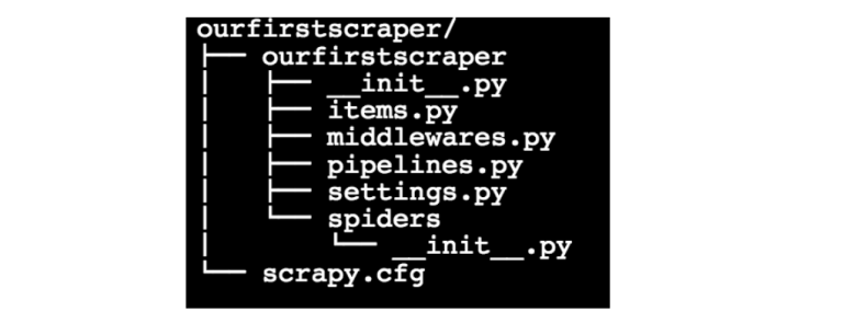 Scrapy for Automated Web Crawling & Data Extraction in Python