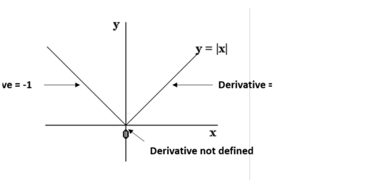 Ridge and Lasso Regression in Python - Analytics Vidhya