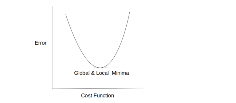 Logistic Regression in Machine Learning