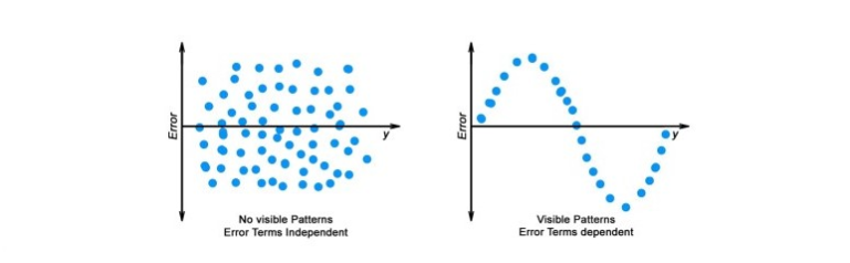 Linear Regression in Machine Learning