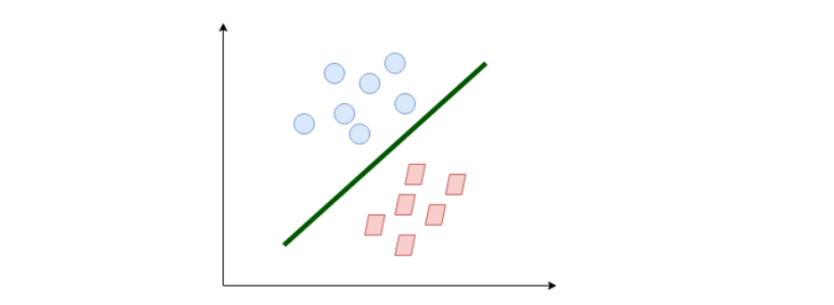 Support Vector Regression In Machine Learning - Analytics Vidhya