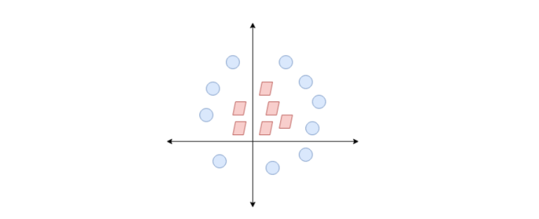 Support Vector Regression In Machine Learning - Analytics Vidhya