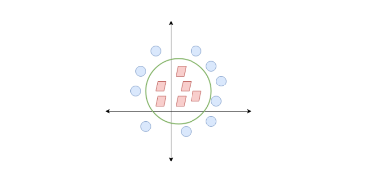 Support Vector Regression In Machine Learning - Analytics Vidhya