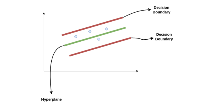 Support Vector Regression In Machine Learning - Analytics Vidhya