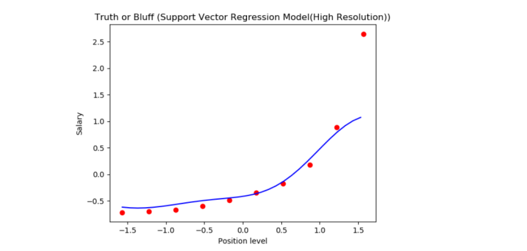 Support Vector Regression In Machine Learning - Analytics Vidhya