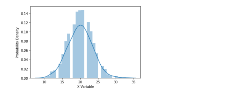 Discrete Probability Distributions: Definition, Types & Examples