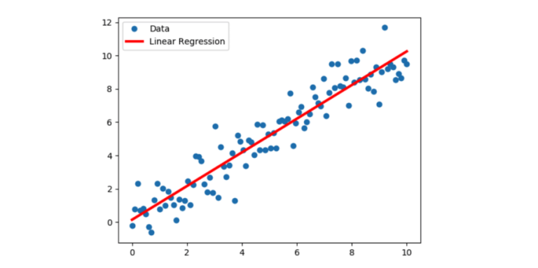 Types of Regression Models and analysis | Analytics Vidhya