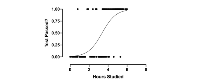 Types of Regression Models and analysis | Analytics Vidhya
