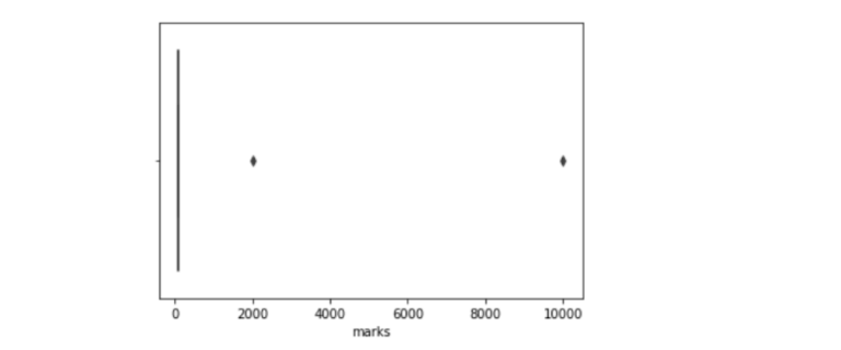 Implementing Isolation Forest for Anomaly Detection