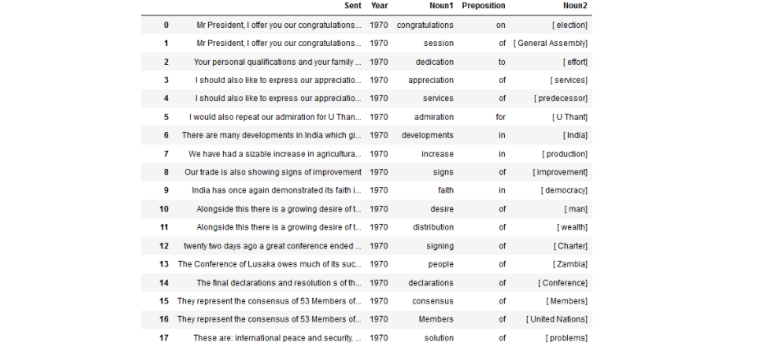 What is Information Extraction ? A Beginner's Guide