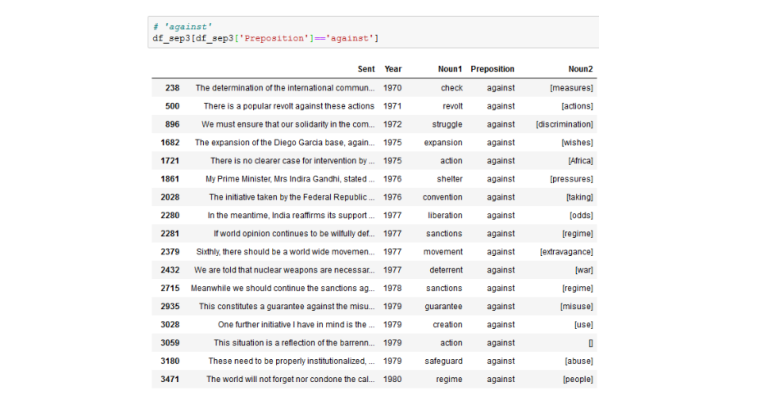 What is Information Extraction ? A Beginner's Guide