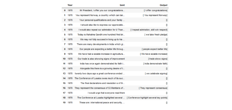What is Information Extraction ? A Beginner's Guide