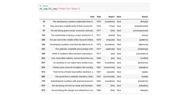 What is Information Extraction ? A Beginner's Guide