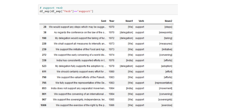 What is Information Extraction ? A Beginner's Guide