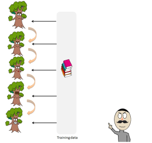 Distinguish Between Tree-Based Machine Learning Models