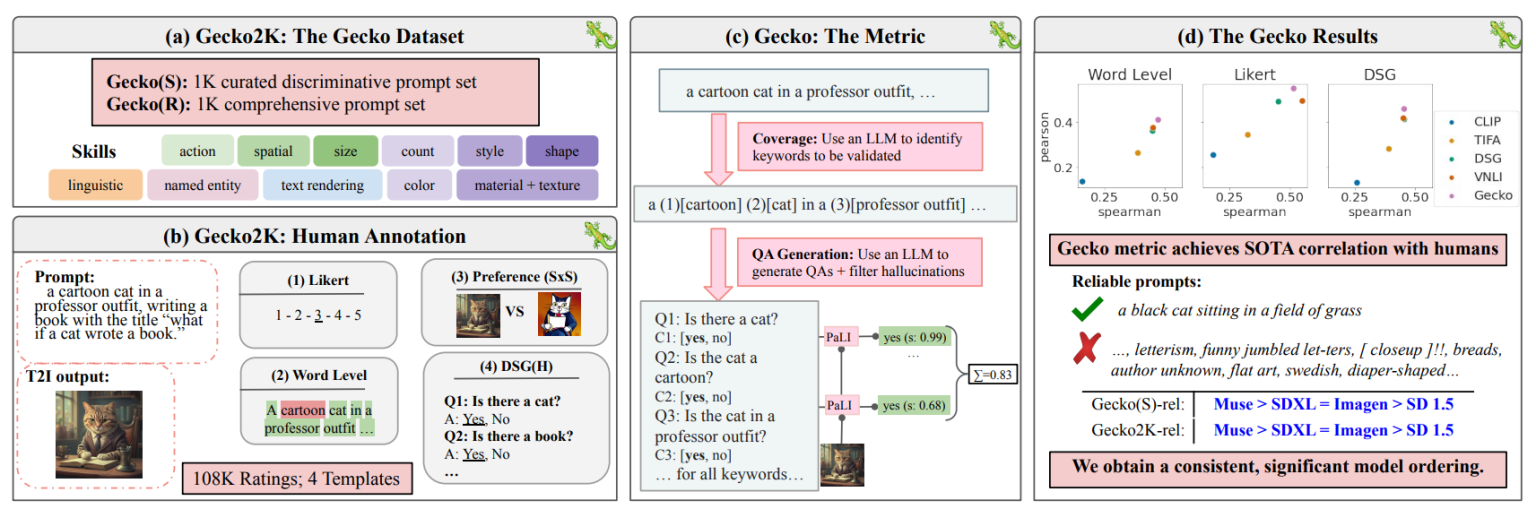Google Gecko: Redefining Text Embedding Models