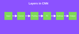 Top 20 CNN Interview Questions to test your Skills