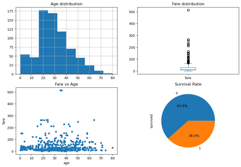 All About AI-powered Jupyter notebooks with JupyterAI