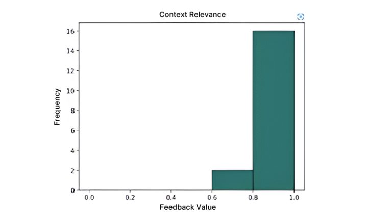 A Guide to Evaluate RAG Pipelines with LlamaIndex and TRULens