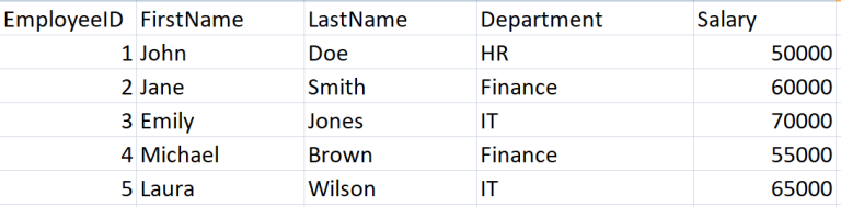 Not Equal Operator in SQL