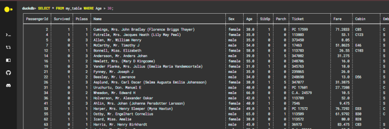 DuckDB: The SQLite for Analytics