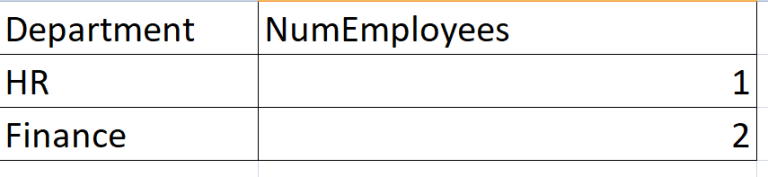 Not Equal Operator in SQL